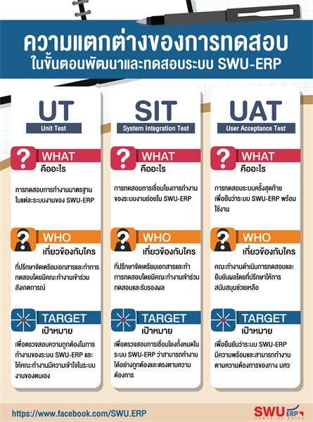 ความแตกต่างของการทดสอบในขั้นตอนพัฒนาและทดสอบระบบ - ฝ่ายบริหารข้อมูลทรัพยากร